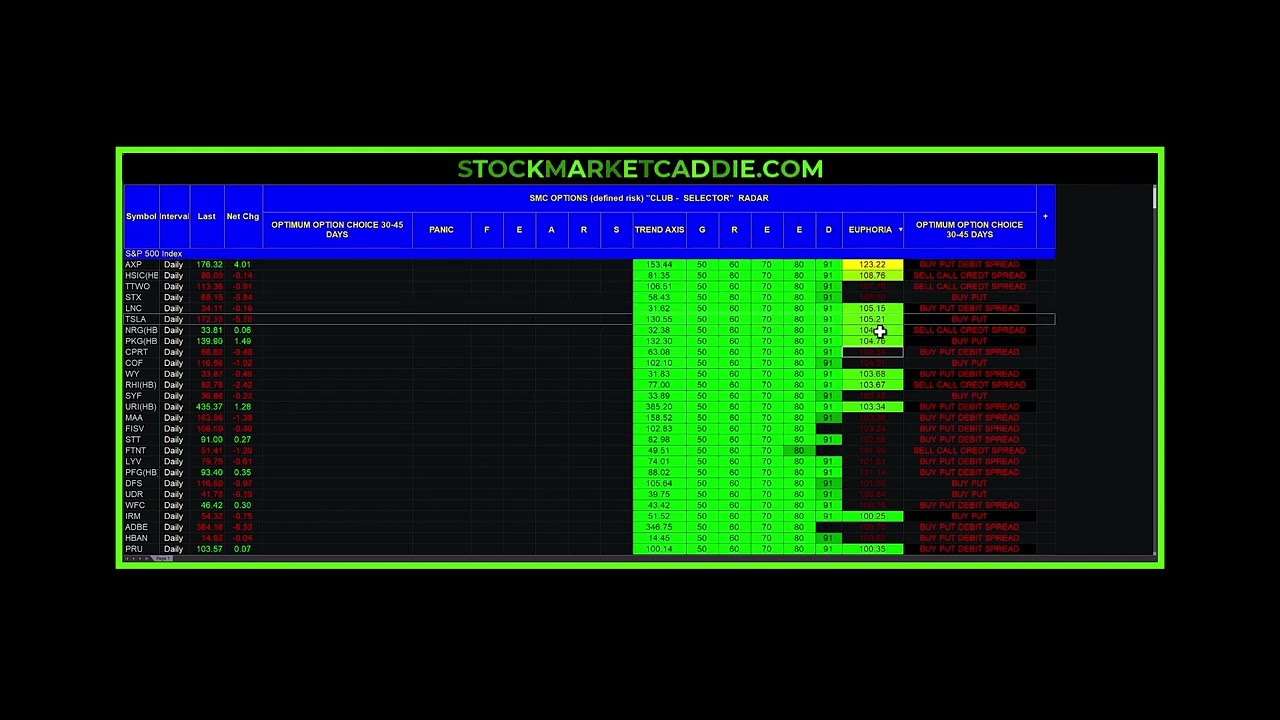 SMC "CLUB SELECTOR" FOR OPTIONS - YouTube