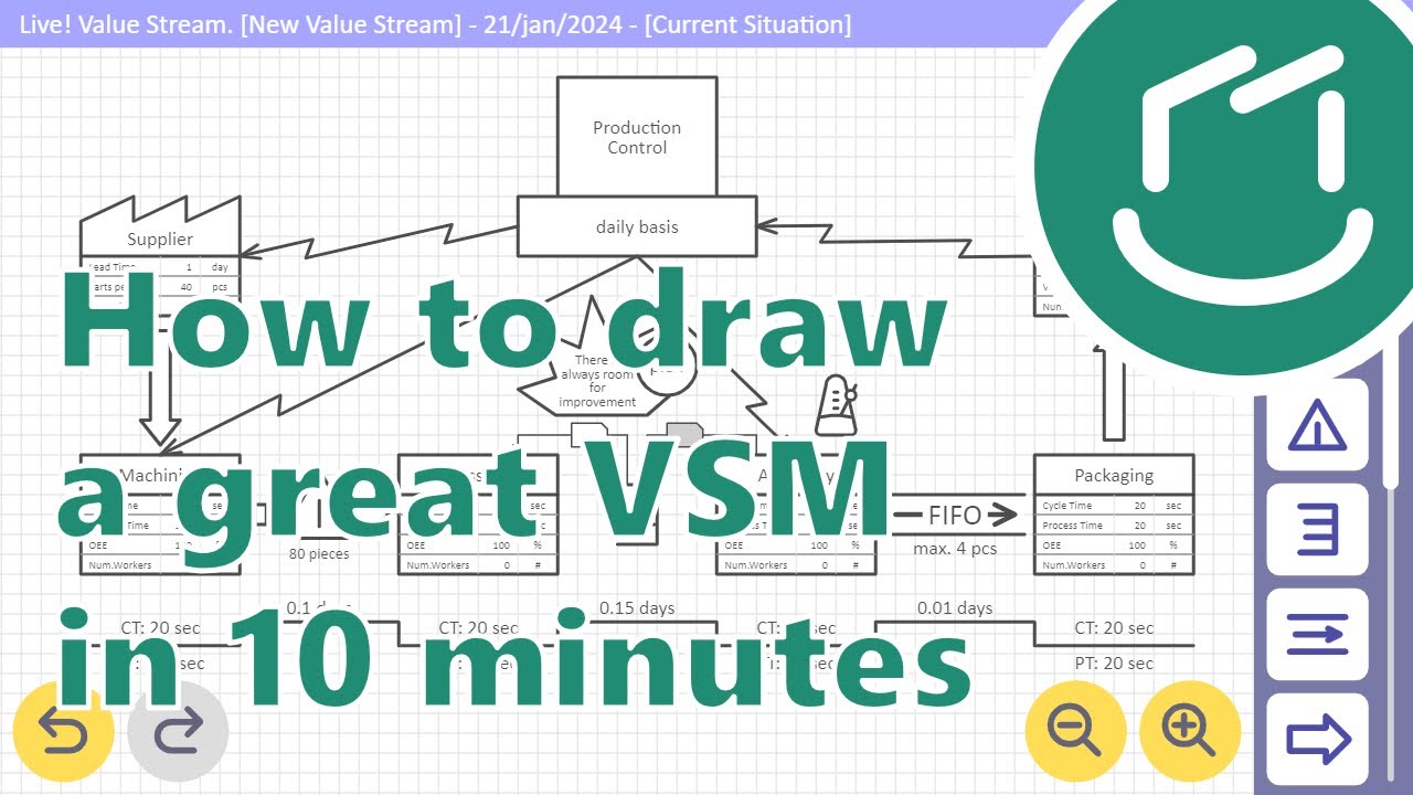 How to draw a Great VSM in (less than) 10 minutes - YouTube