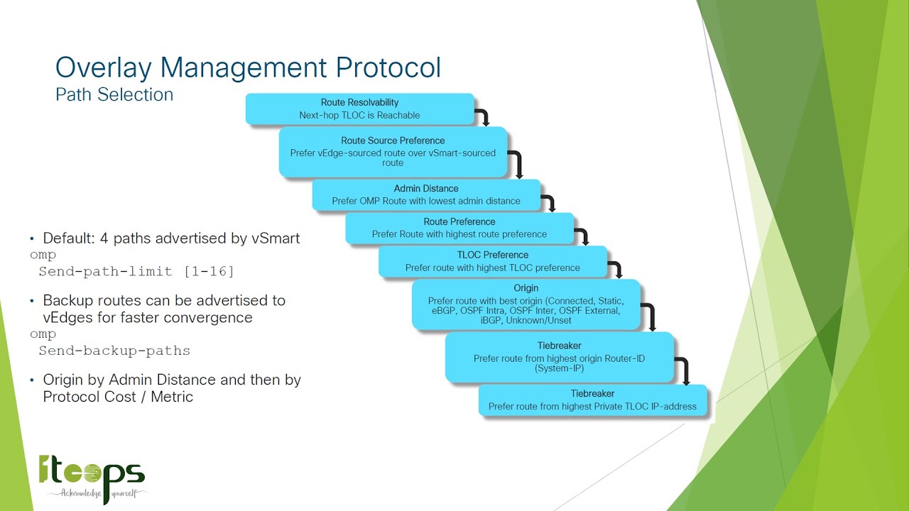 Cisco SD-WAN - OMP (Overlay Management Protocol) (Spanish) - YouTube