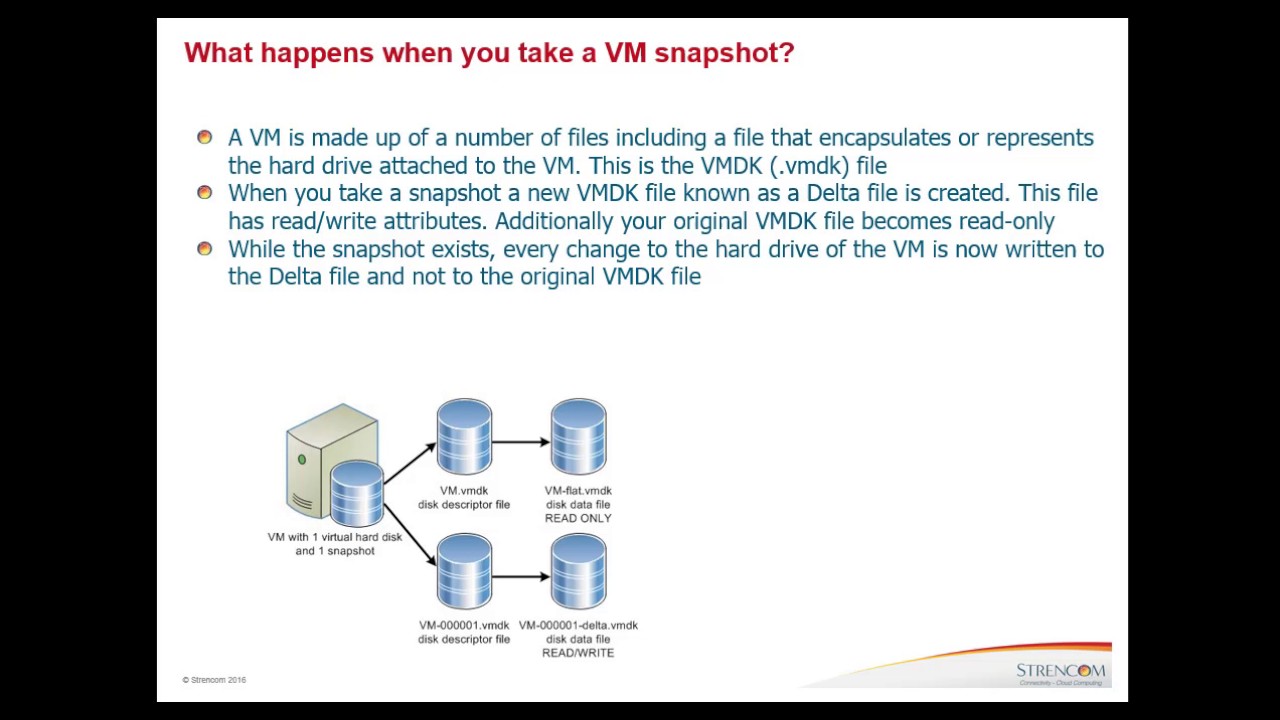 What are Snapshots and How do they Work - Strencom SDDC - YouTube