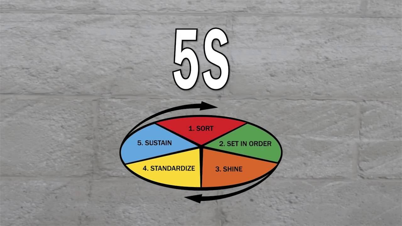 What Is The 5S System YouTube what-is-the-5s-system-youtube