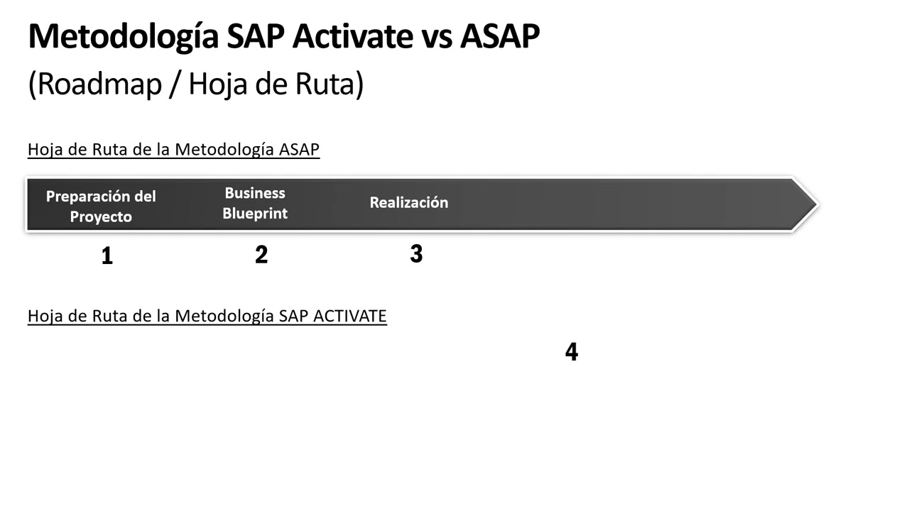 02 SAP Activate & ASAP - YouTube