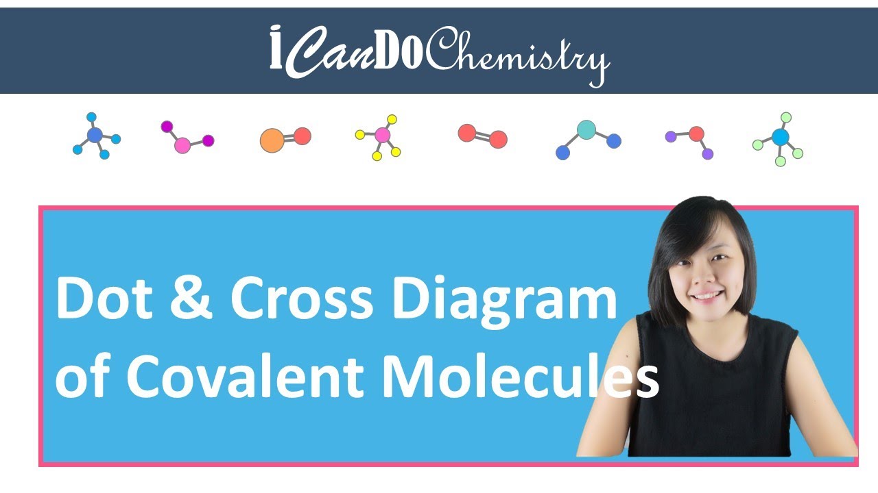 How to draw dot and cross diagram of Covalent Molecules| Step-by-step ...