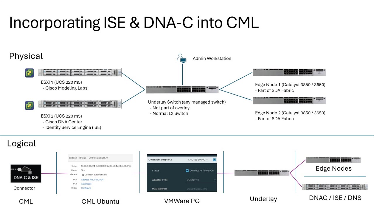 How I Built My CCIE Enterprise Infrastructure Transports/SDN Lab | Part ...