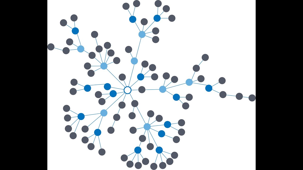 Embracing Complexity - Strategic Perspective for an age of turbulence ...