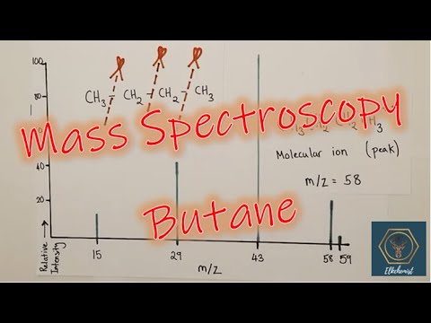 Mass Spectrometry | Interpreting Spectra | A-Level Chemistry | Alkanes ...