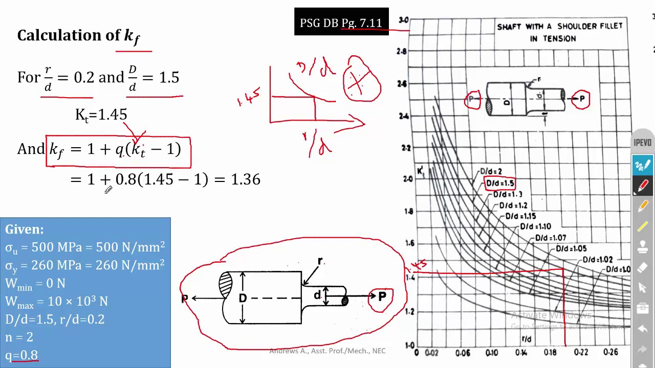 Variable Loading Lecture 2 | Problems | Design of Machine Elements ...