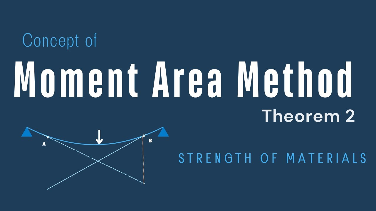 derivation-of-moment-area-theorem-2-deflection-of-beams-som