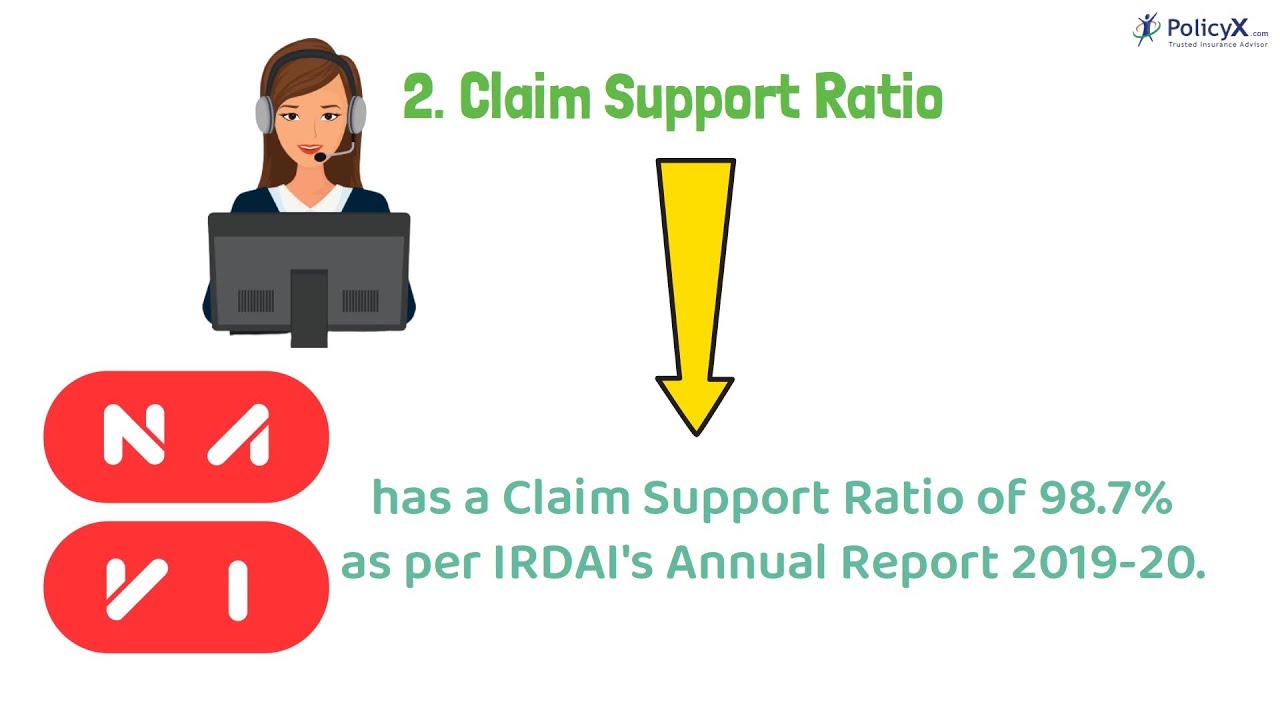 Navi Health Insurance - YouTube