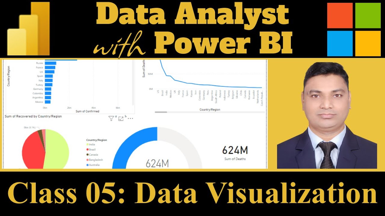 Data Visualization | Power BI | Tips & Tricks | Complete Power BI ...