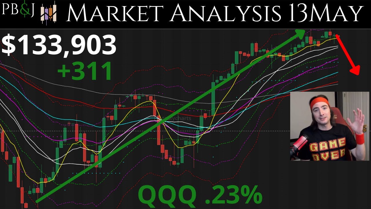 Roaring Kitty Returns! Market Update. 13MAY. Technical Analysis of SPY ...