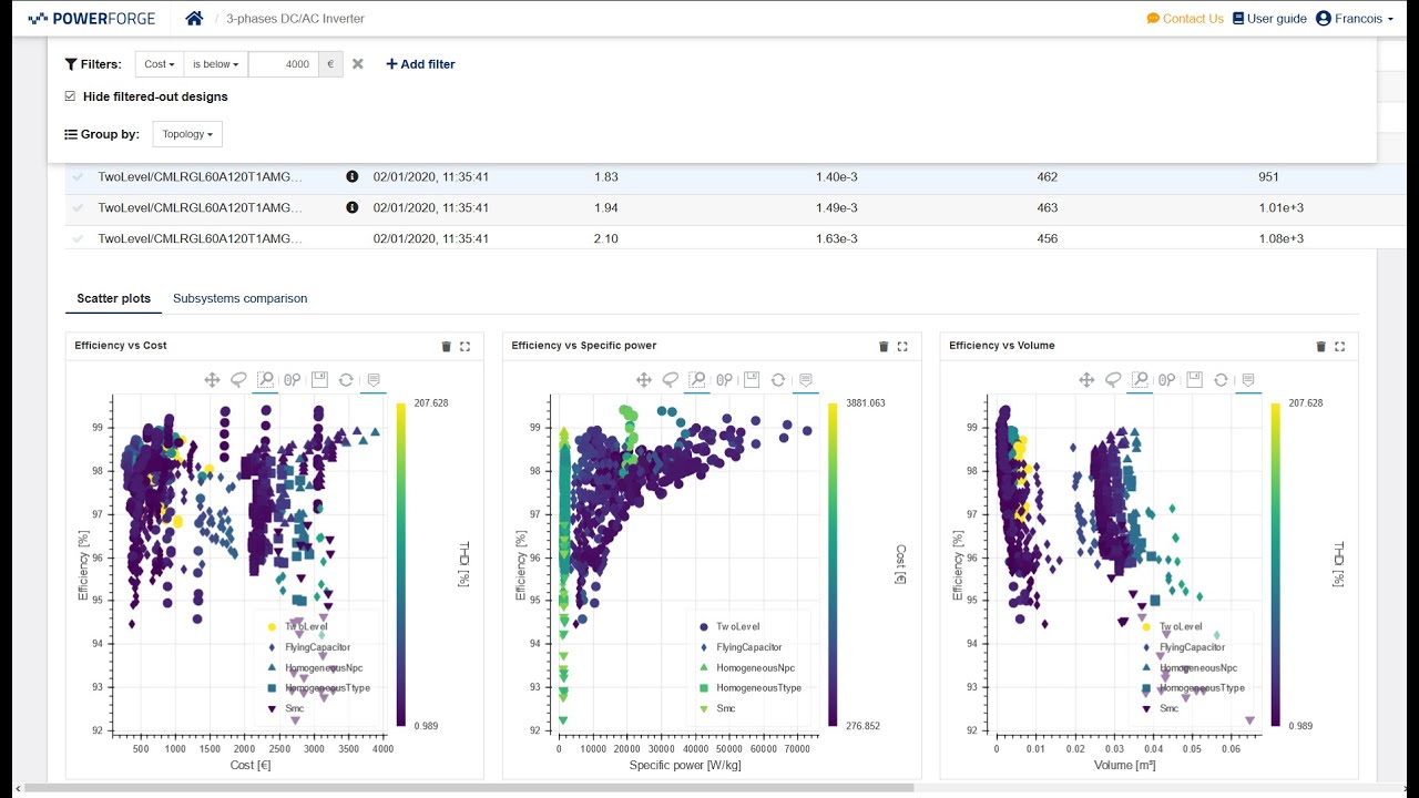 PowerForge: The Innovative Benchmark Software for Power Converters - YouTube