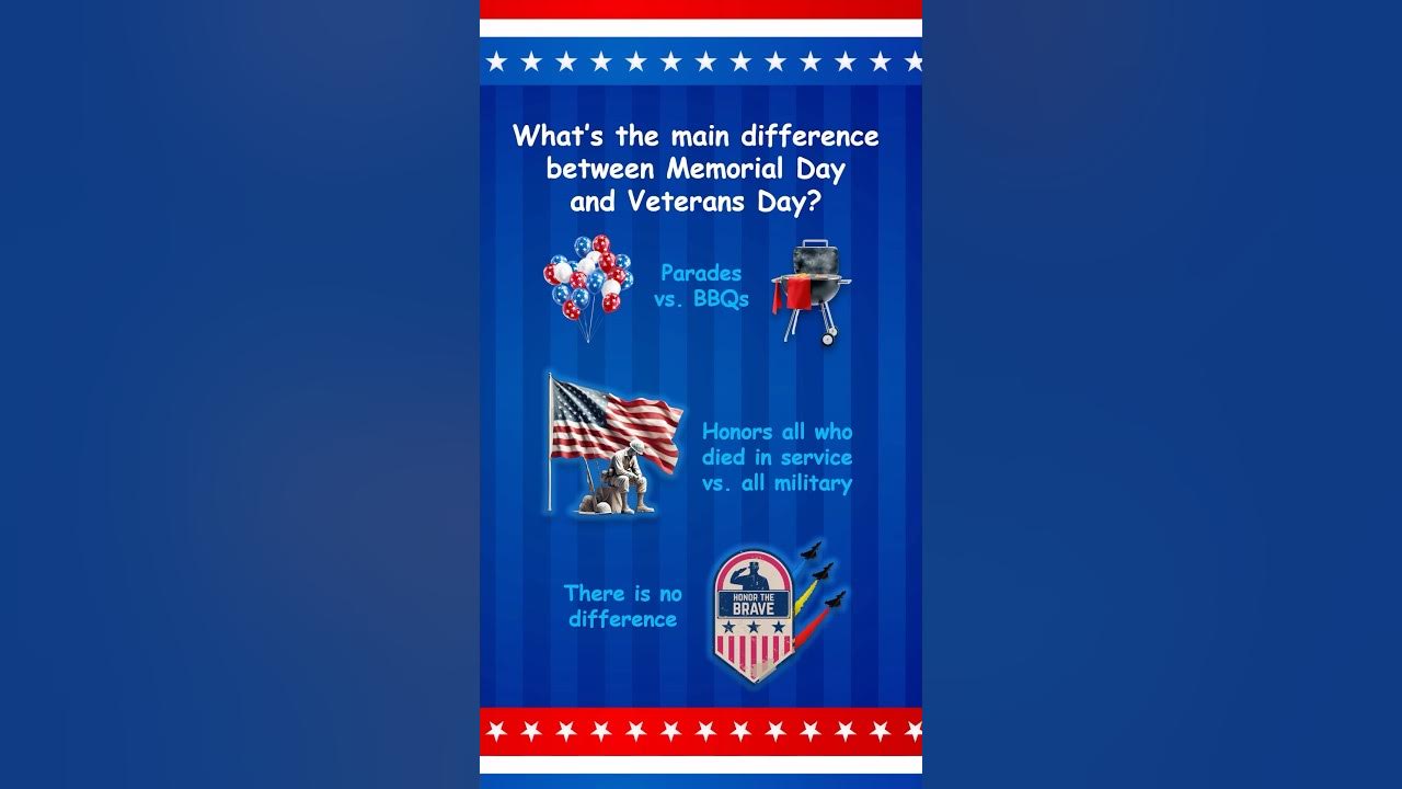 Memorial Day vs Veterans Day ⭐ U.S. History Trivia Quiz - YouTube