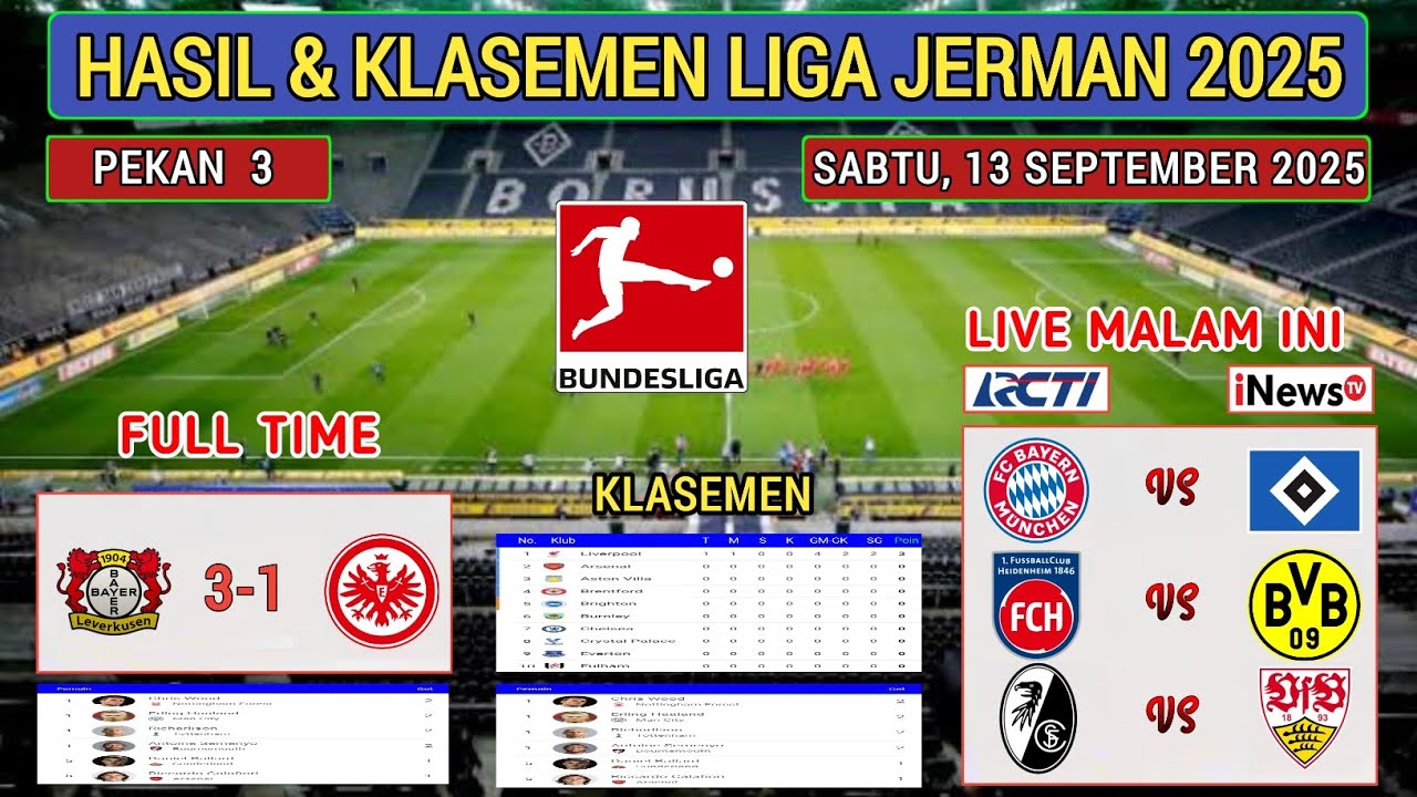 Hasil Liga Jerman Tadi Malam ~ LEVERKUSEN vs FRANKFURT | Klasemen ...