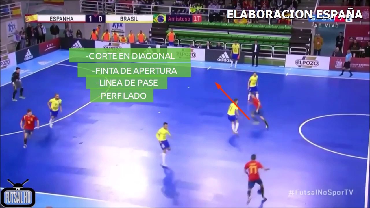 FUTSAL. EL BORDE EXTERNO - YouTube