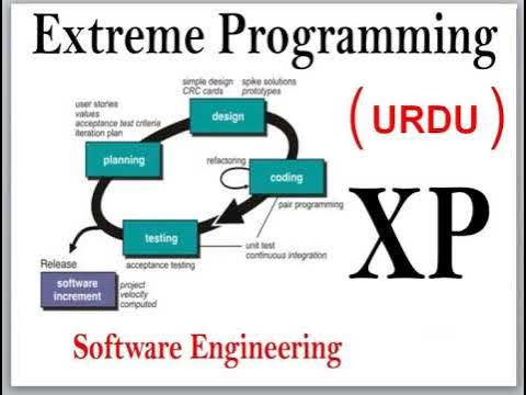 EXTREME PROGRAMMING/SOFTWARE ENGINEERING/XP/AGILE/SDLC/URDU/HINDI ...