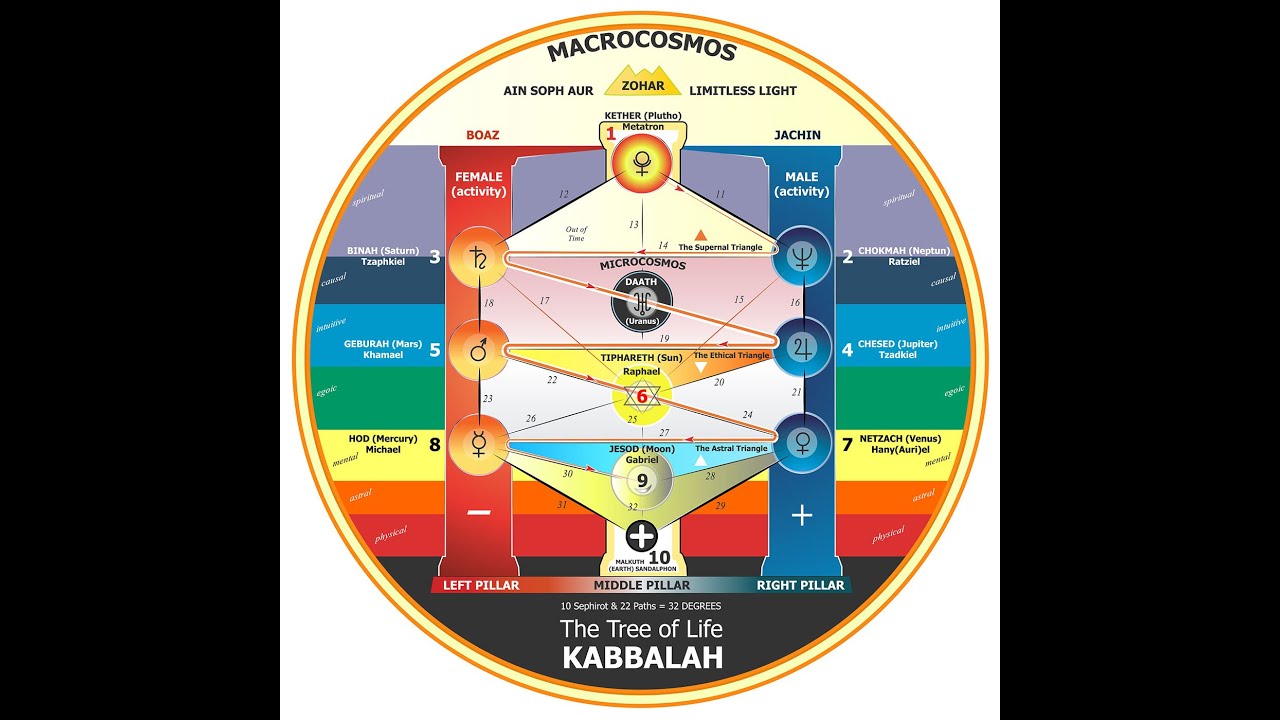 The Quintessence of Qabalah: Unveiling Mystical Dimensions in Magick ...