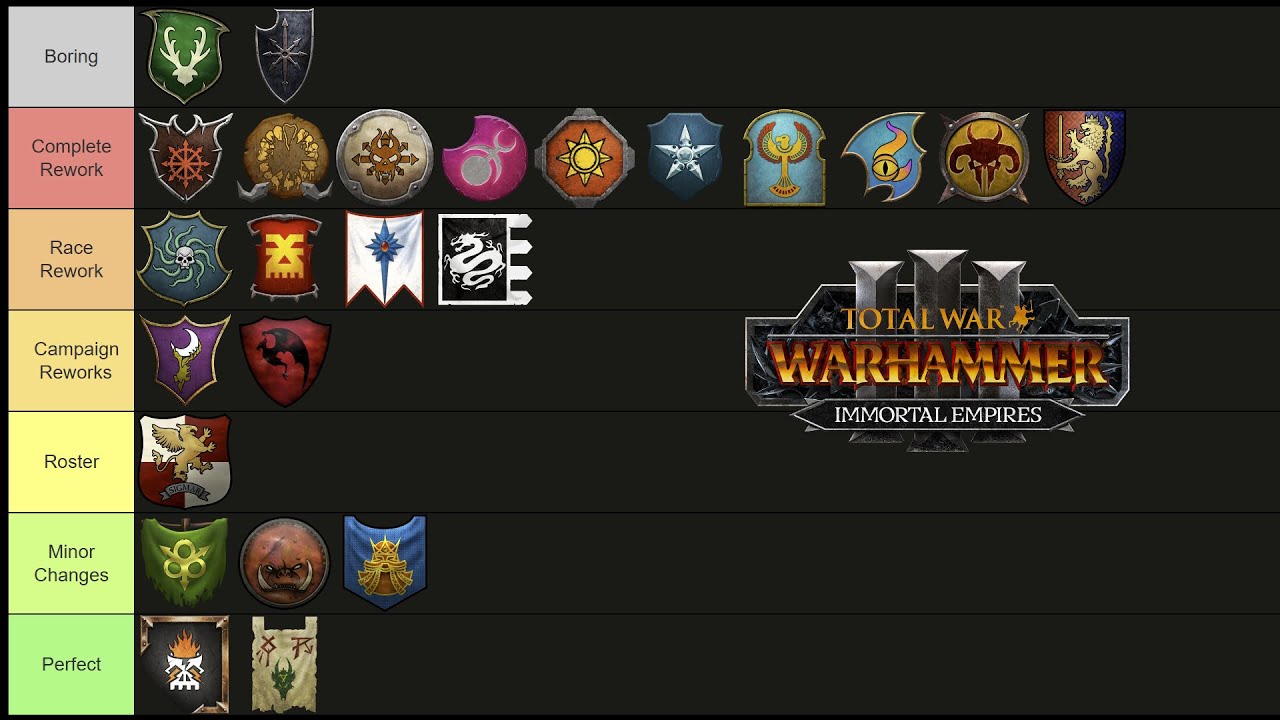 Race Rework Priority Tier List - Total War: Warhammer 3 Immortal ...