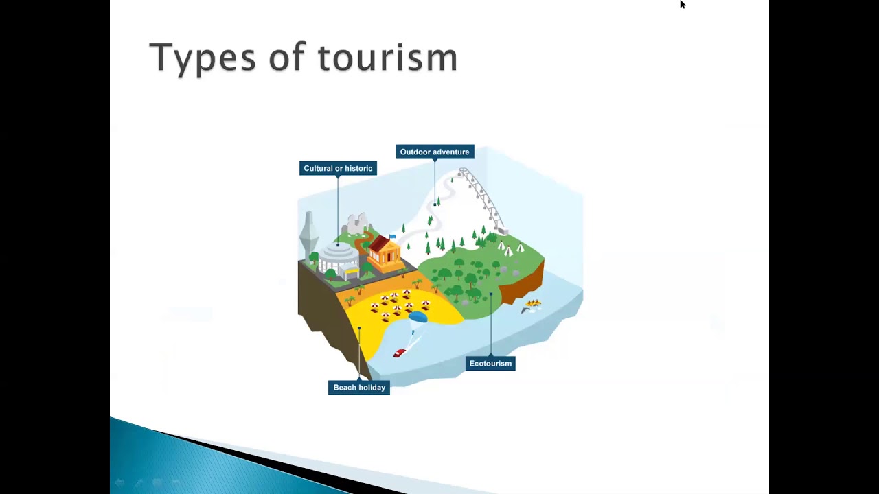 A Lesson on Tourism (geography phd qualified lesson for free!!!) - YouTube