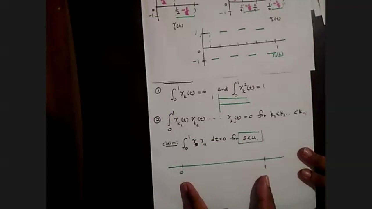 Rademacher Functions - By Sanduni Leelaratne - YouTube