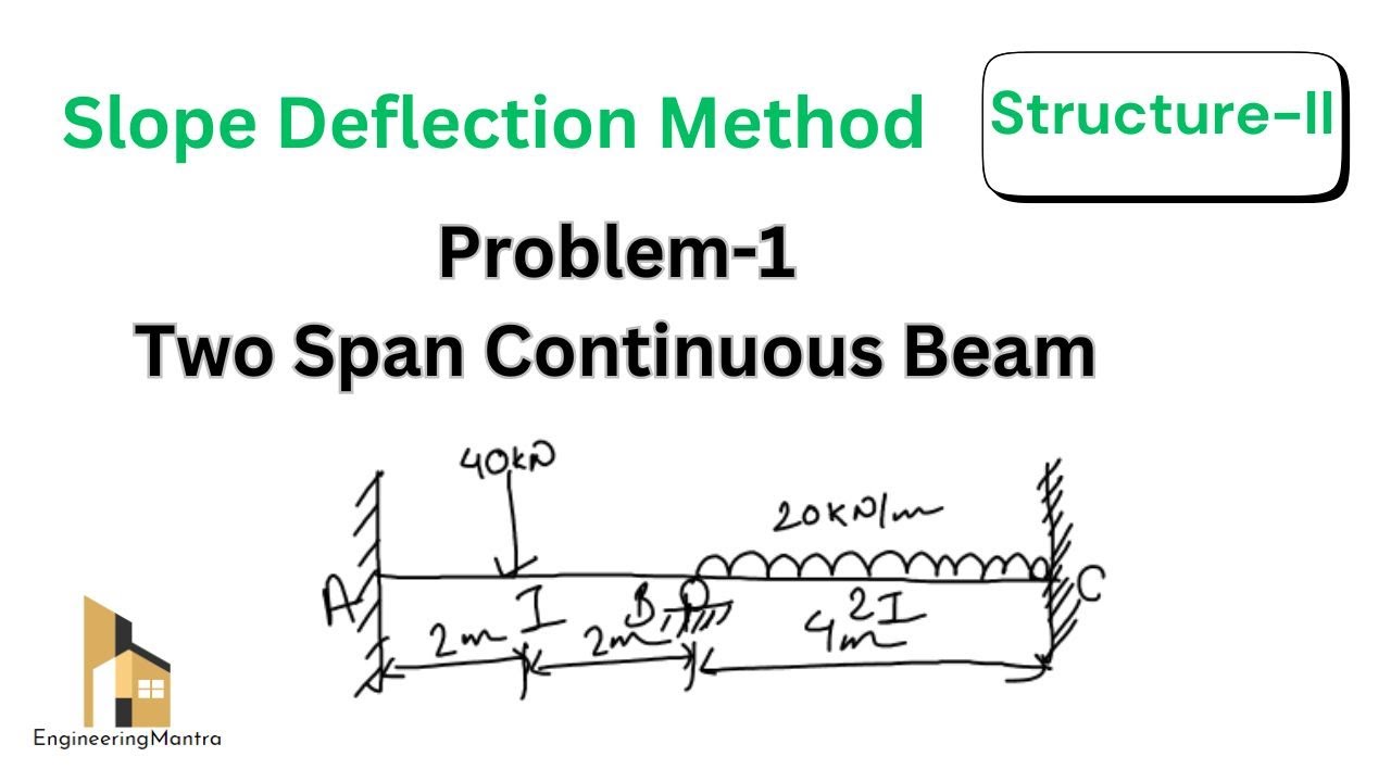Problem-1 Analysis of 2 span continuous beam by Slope Deflection Method ...