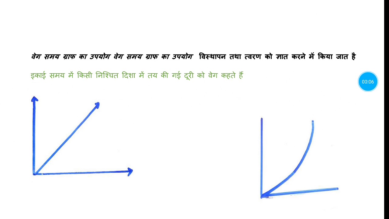 Velocity and time curve and speed time curve basic - YouTube