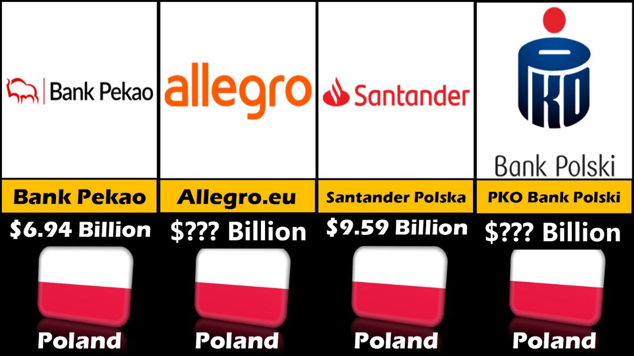 Top Companies in Poland 2023 | #leading #ranking #business # ...