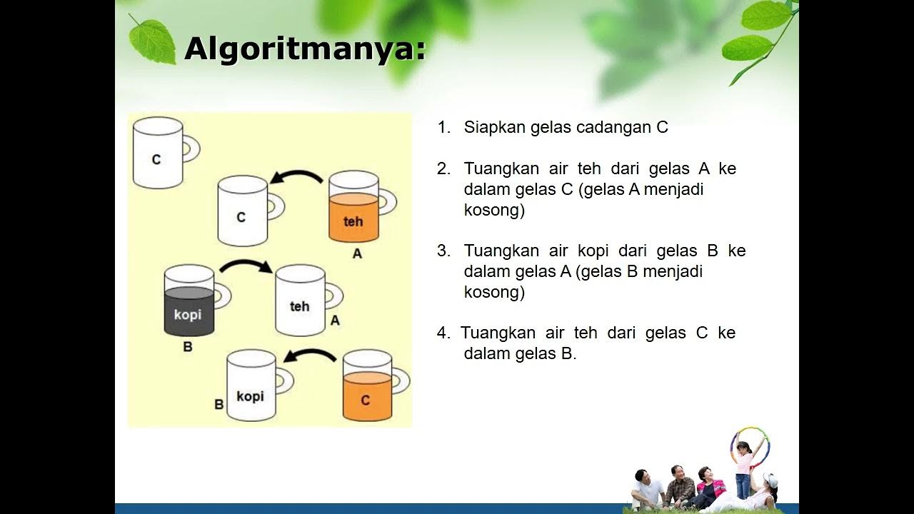 LOGIKA DAN ALGORITMA part1 - YouTube
