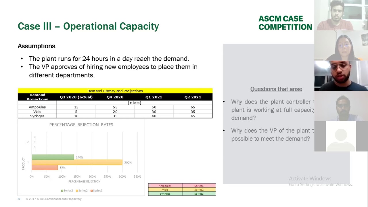 ASCM Case Study 2020 21 - Group 7 (Fanshawe College) - YouTube