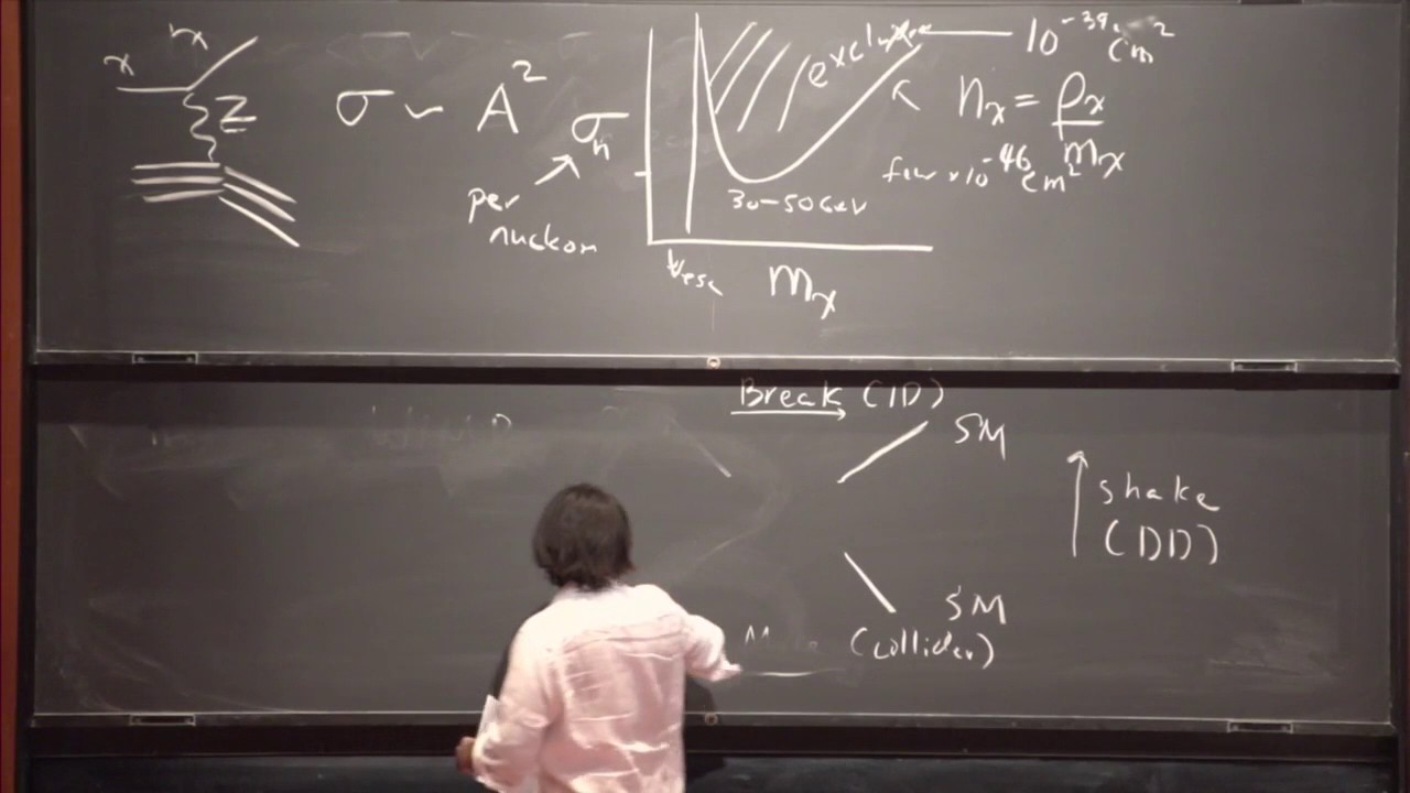 Signals of Dark Matter - Neal Weiner - YouTube