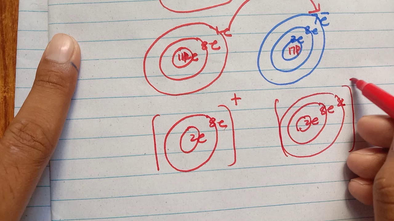 Binary Compounds of Hydrogen|| Classification|| Ionic Hydrides||XII ...