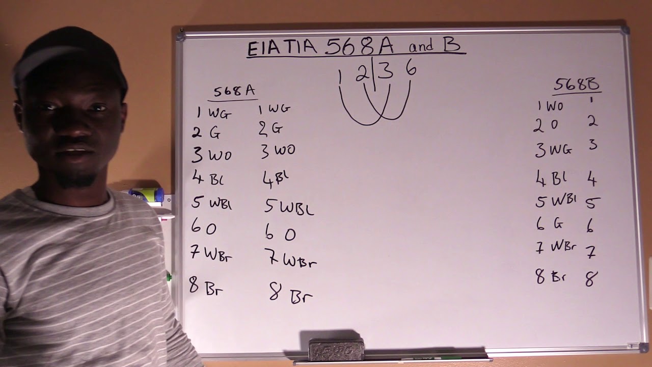 EIA TIA 568A and B Cable Connection - YouTube