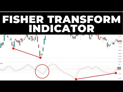 FISHER TRANSFORM INDICATOR - LEARN TO USE IT - YouTube