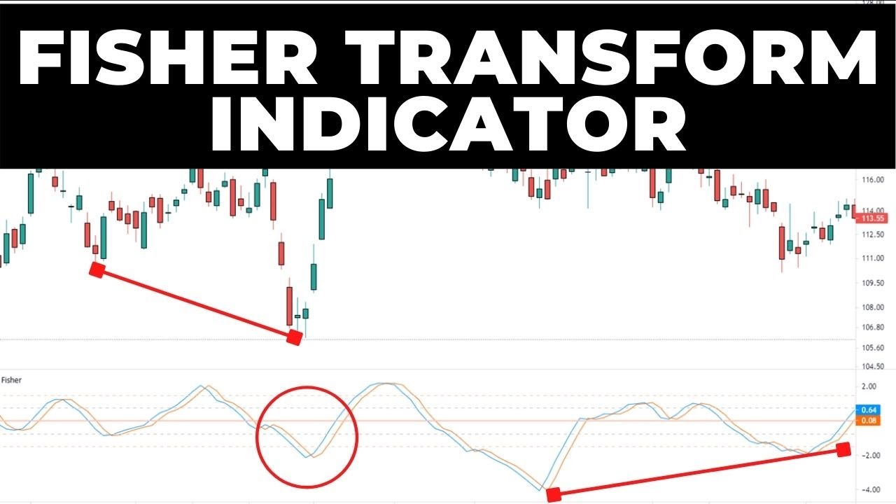 FISHER TRANSFORM INDICATOR - LEARN TO USE IT - YouTube