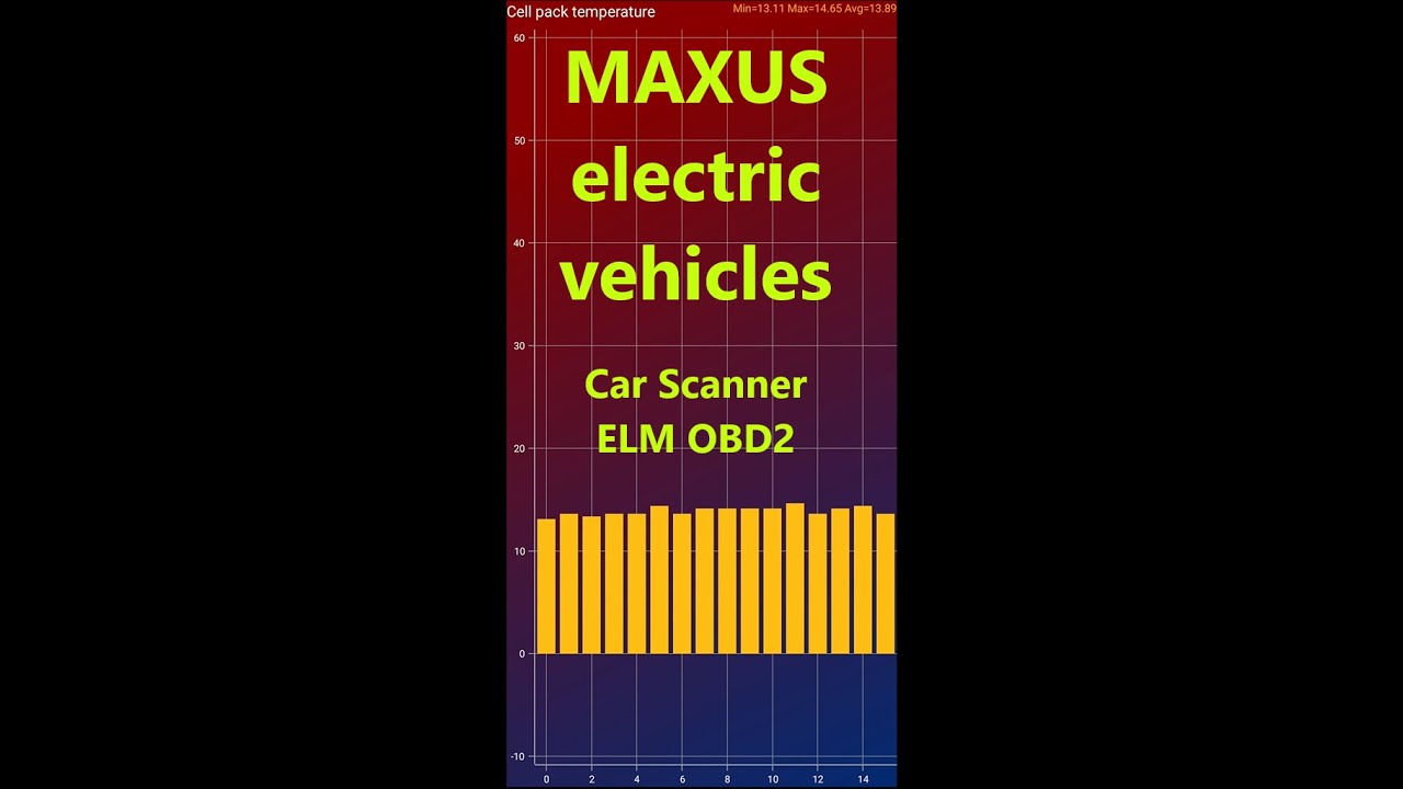 SOH battery degradation MAXUS electric vehicles⚡Car Scanner ELM OBD2 ...