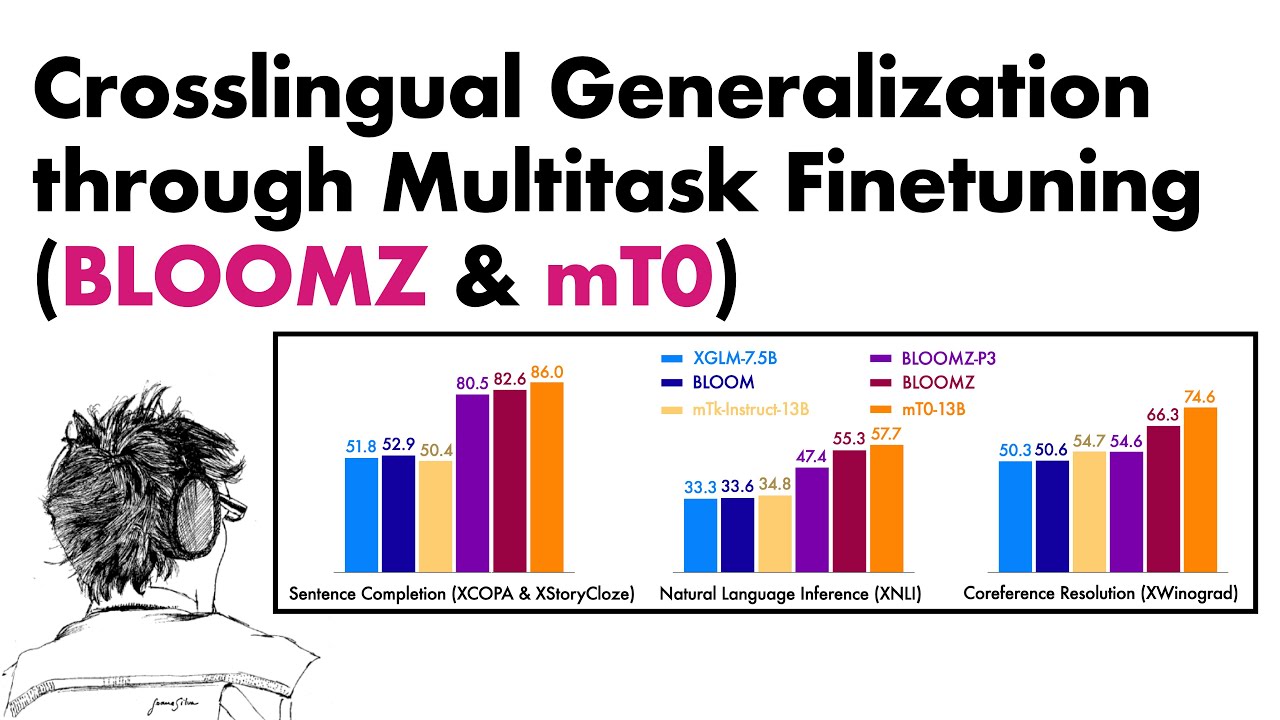 Crosslingual Generalization through Multitask Finetuning (BLOOMZ & mT0) - YouTube