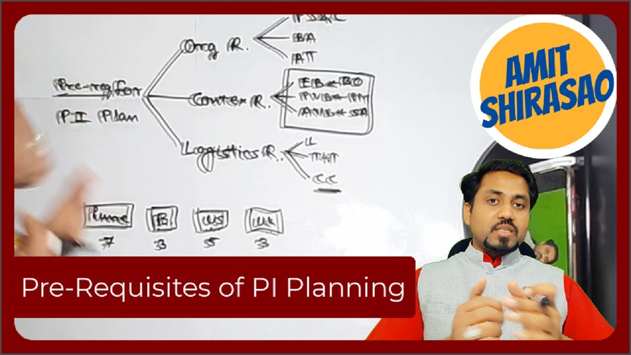 07. Pre-Requisites for PI Planning - YouTube