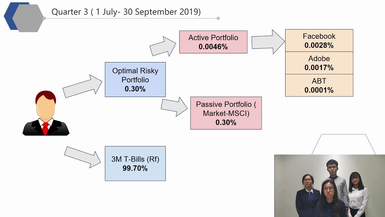 Applied Portfolio Construction (Treynor Black Model) Group 3 - YouTube
