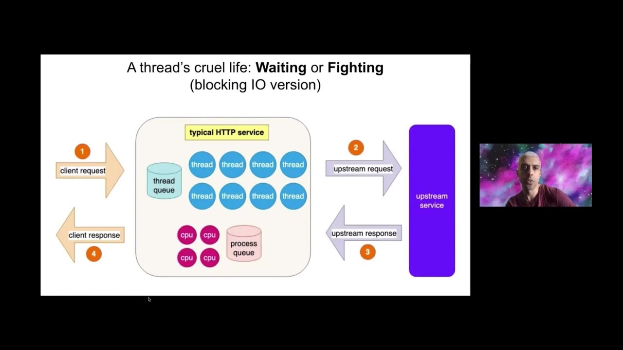 Concurrency War Stories by Matthew Hawthorne (2021) - YouTube