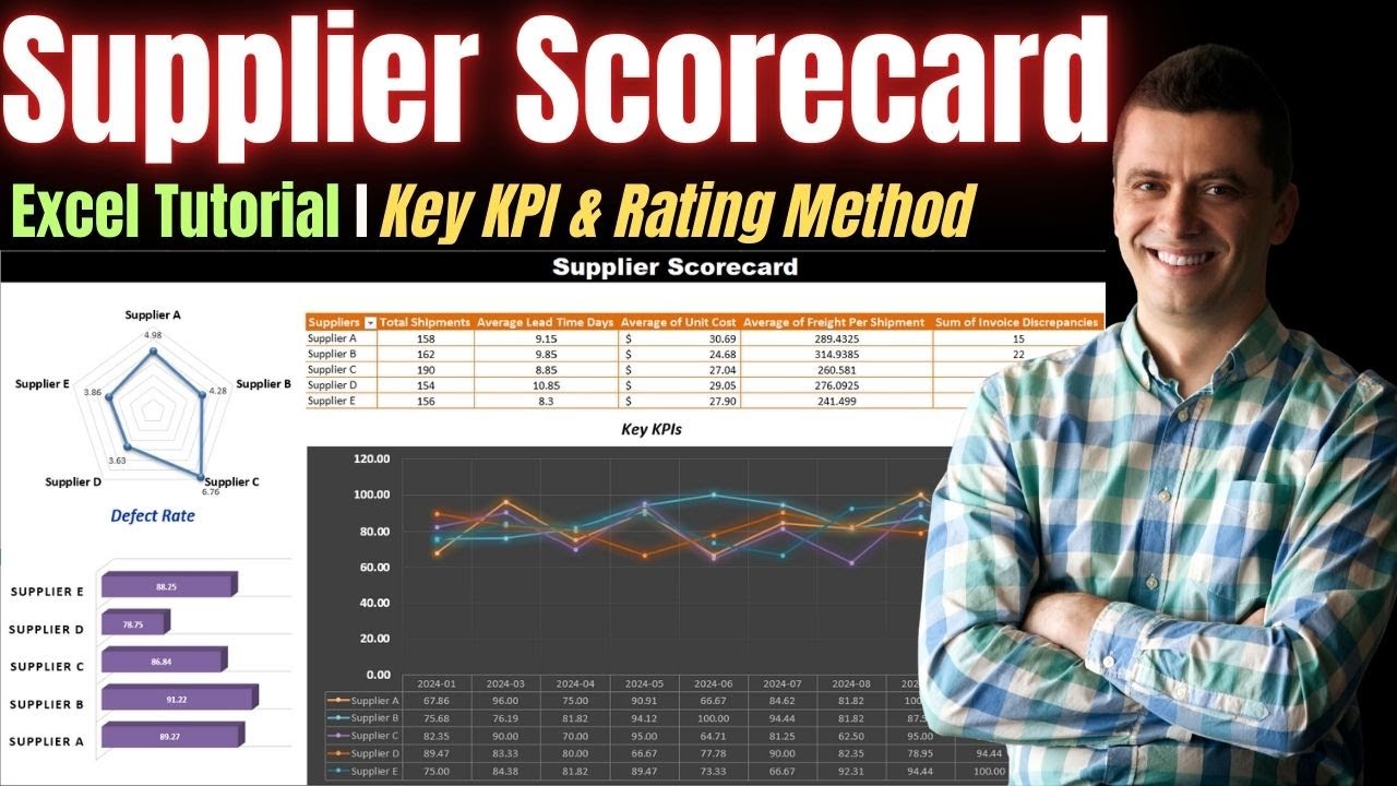 Supplier Scorecard Dashboard in Excel, Build a Professional Supplier ...
