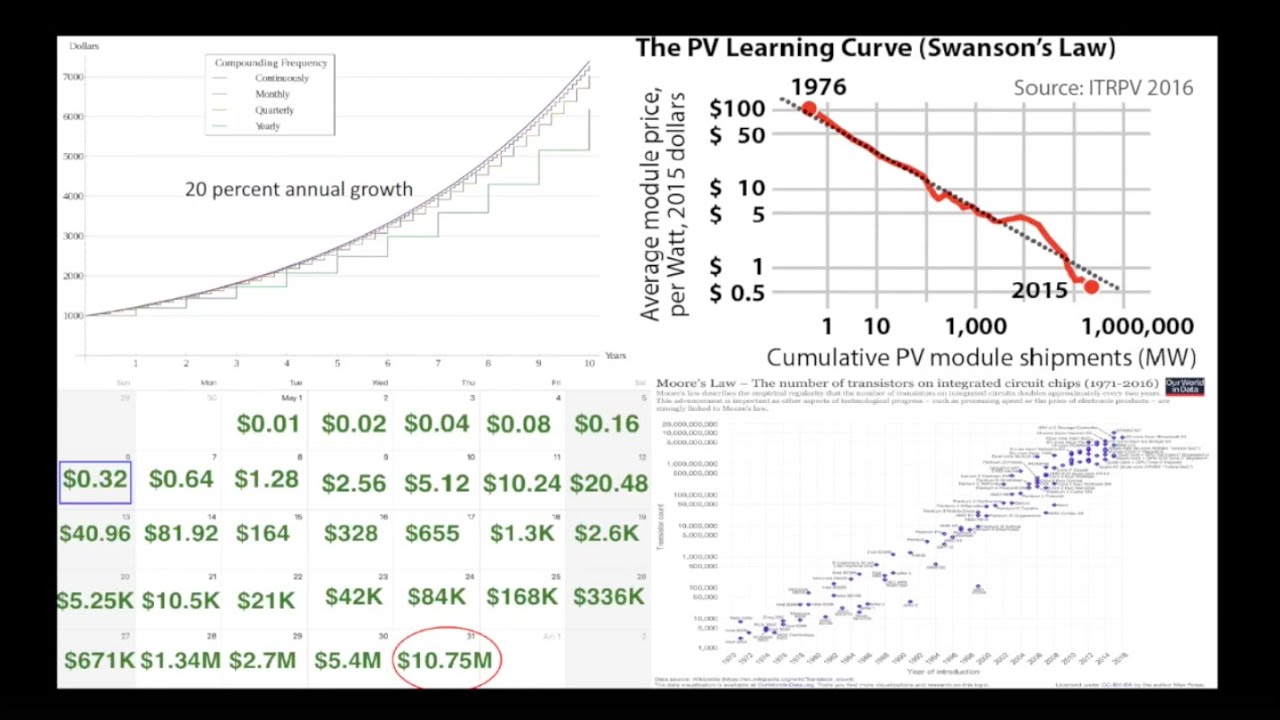 Path to Post Scarcity - YouTube
