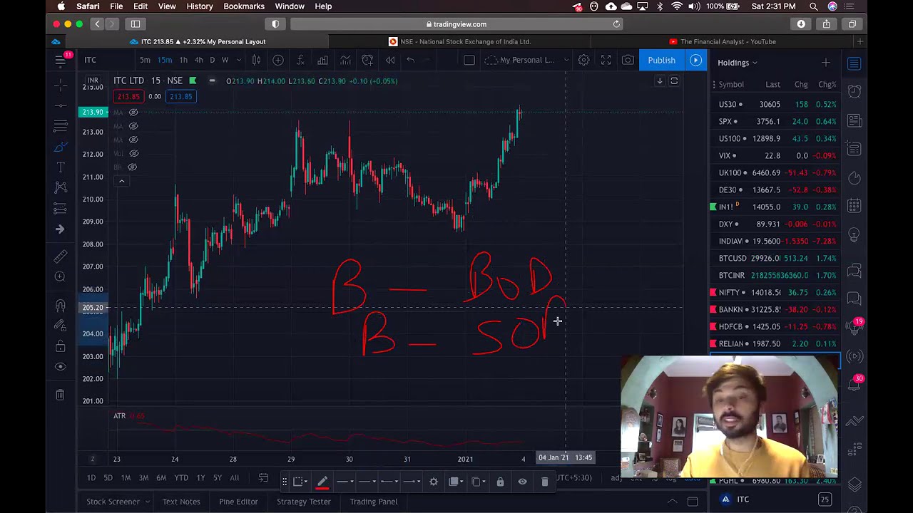 Market Structure Based Trading | Understanding Market Structure | No ...