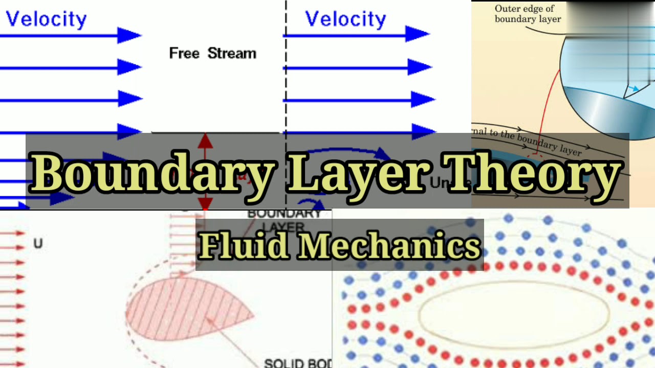 Boundary layer theory| Prandtl therory| Euler's equation | Navier stock ...