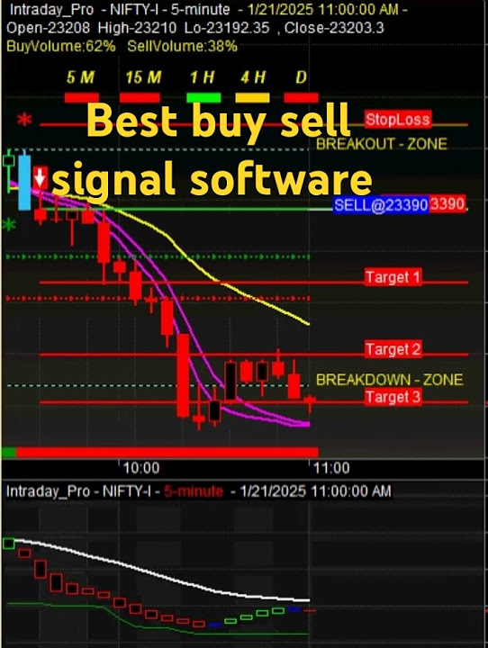 BUY SELL SIGNAL SOFTWARE | AUTO BUY SELL SIGNAL SOFTWARE | BEST TRADING APP FOR BEGINNERS 🤷‍♀️👀👌 ...