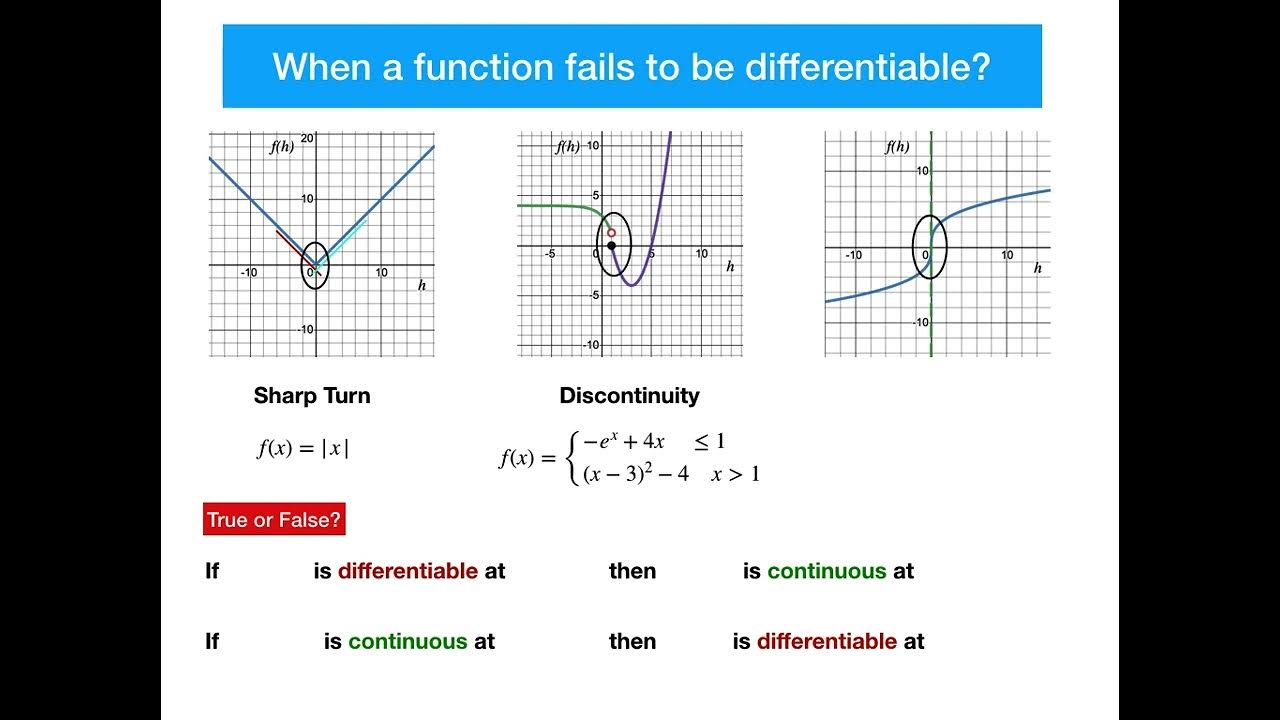 Short: Introduction to the Derivative - YouTube