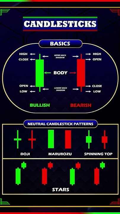 Neutral candlestick patterns - YouTube
