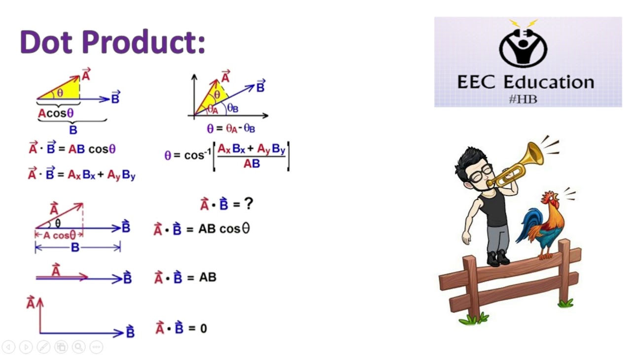 Electric Dipole Torque and Energy dot product and cross product - YouTube