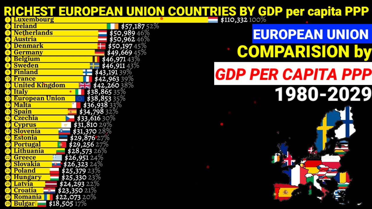 Richest European Union countries comparison by GDP per capita PPP|1980 ...