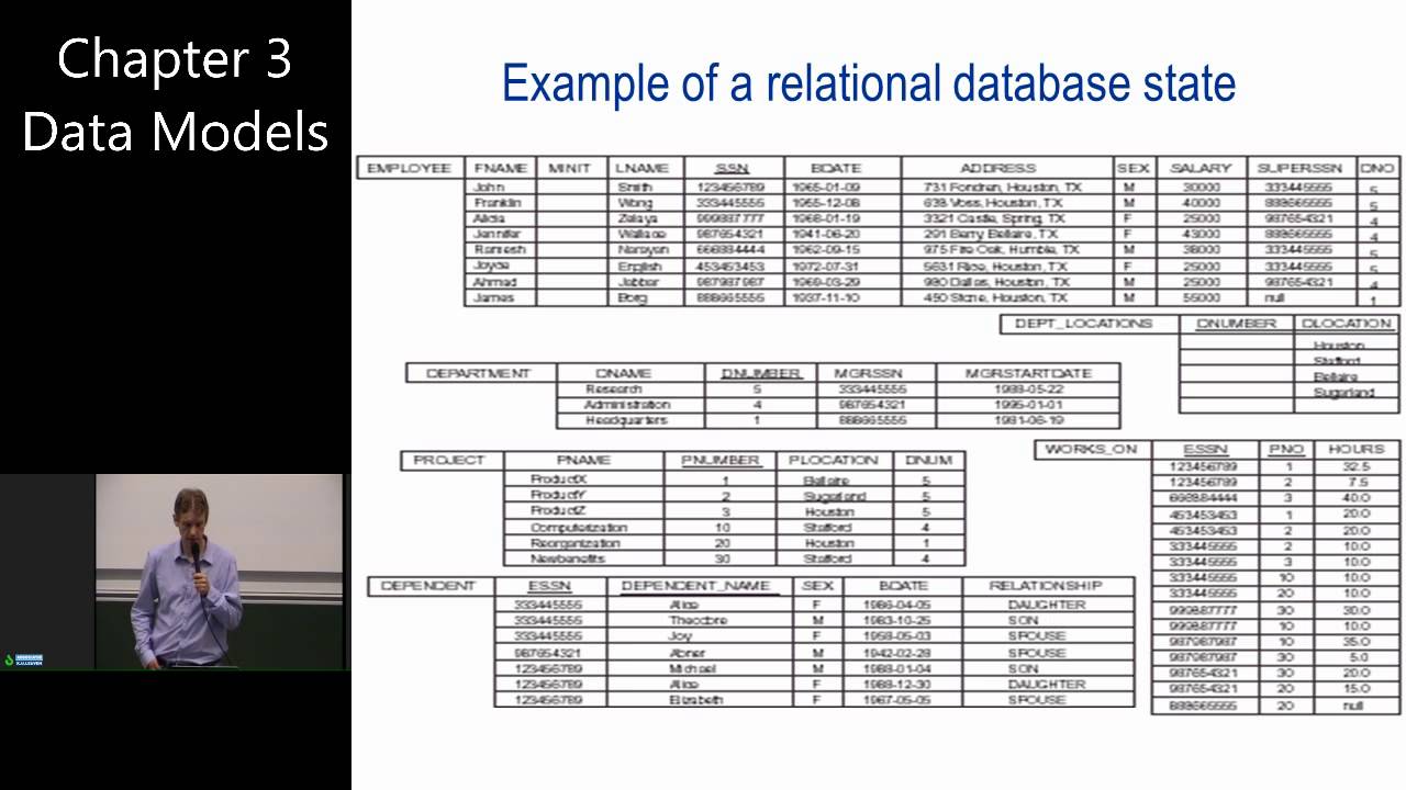 Introduction to Database Management Systems 3-2: Data Models (EER model ...