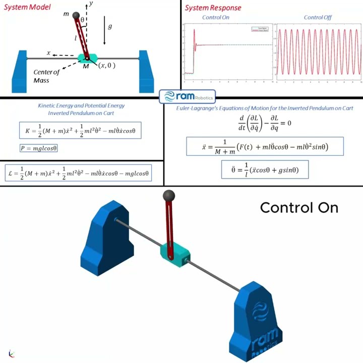 Modeling And Simulation For The Inverted Pendulum On Cart Using Lagranges Equations In Matlab